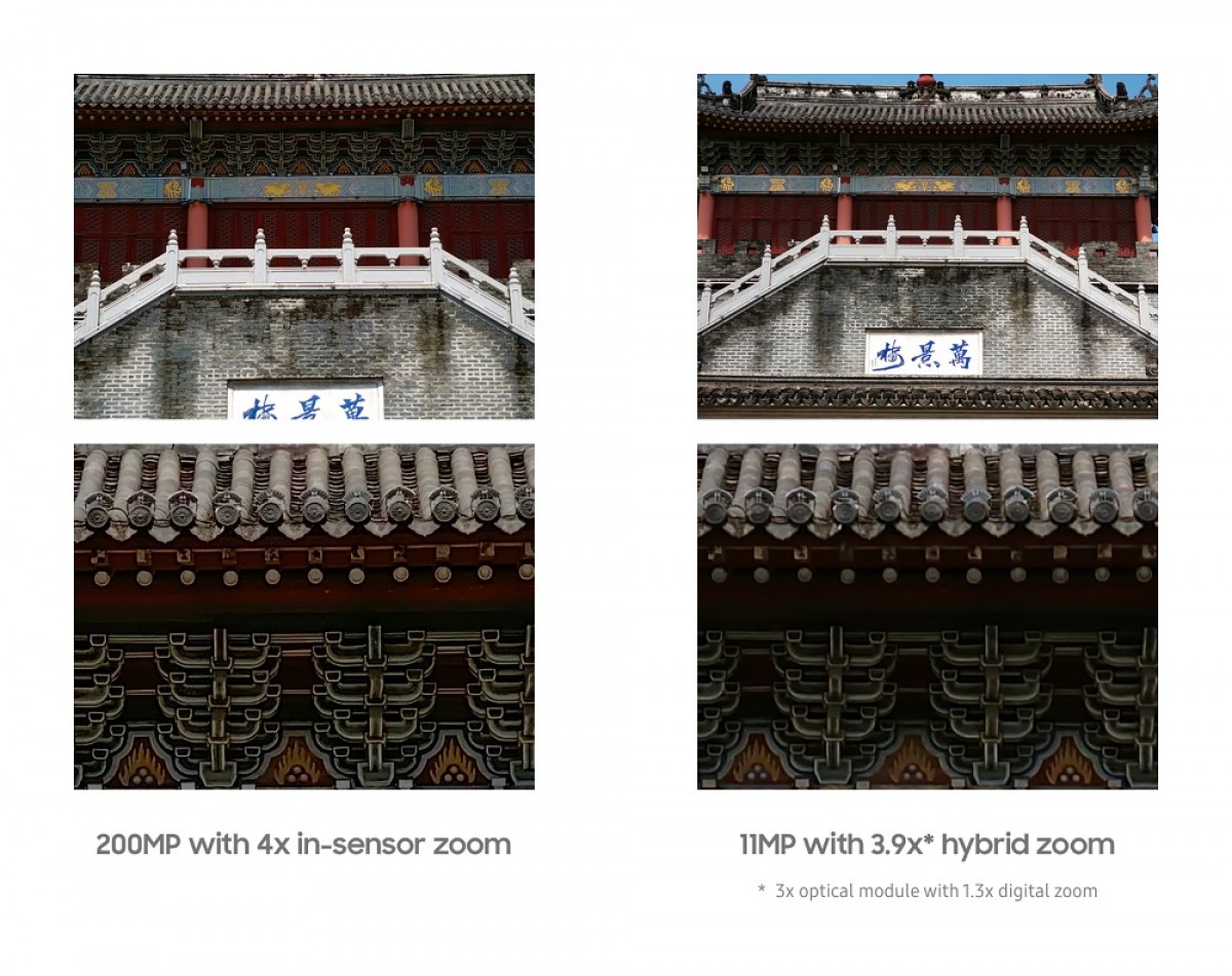 200MP telephoto cameras will be the hottest new trend, according to ...